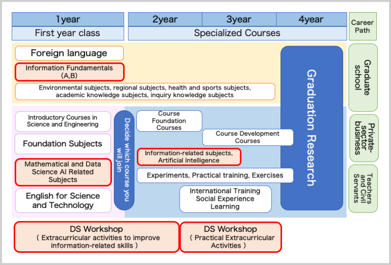 Applied Data Science Program | Faculty of Science and Engineering,IWATE ...